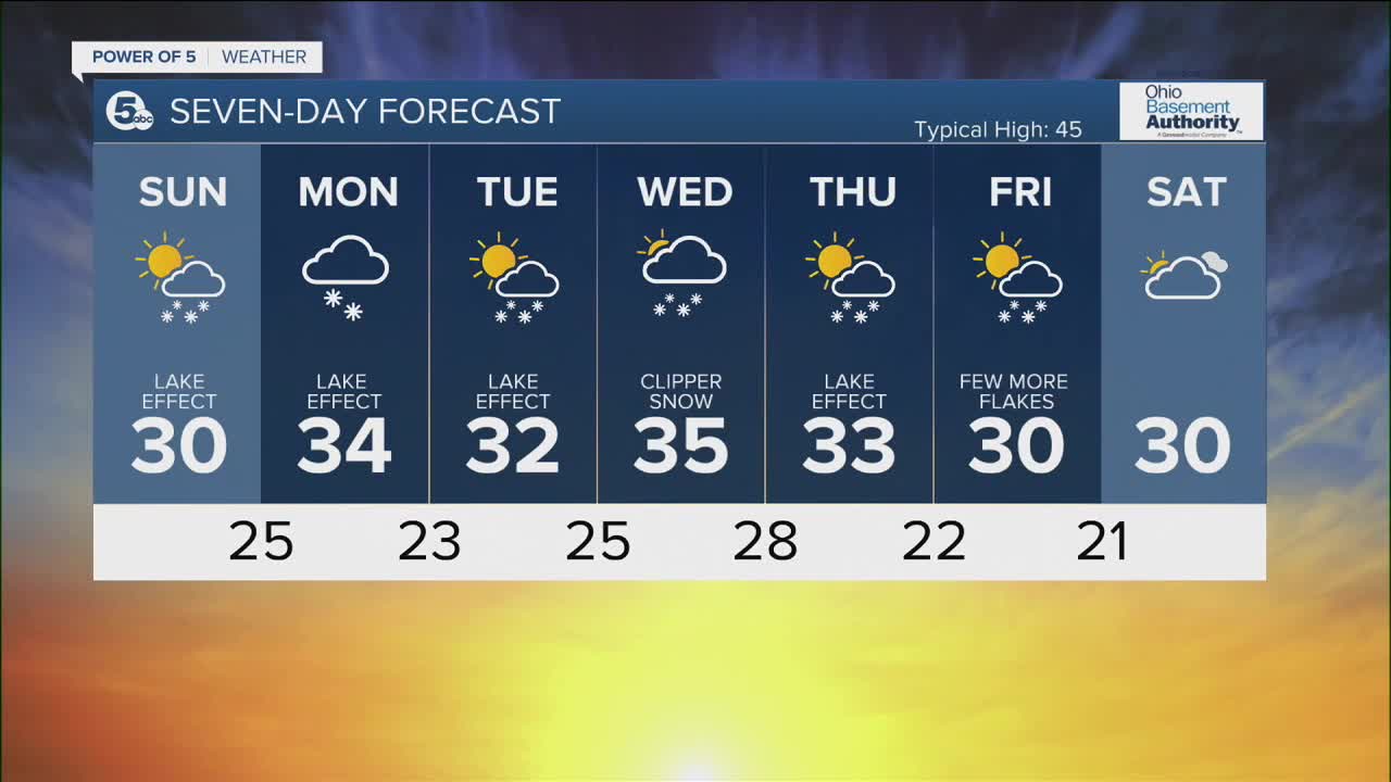 We are NOT done yet! Lake effect snow will continue to hammer NEO this ...