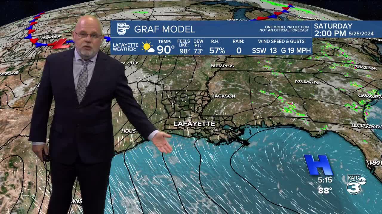 Memorial Weekend Breakdown: Traveling or Staying in Town? We've got you ...