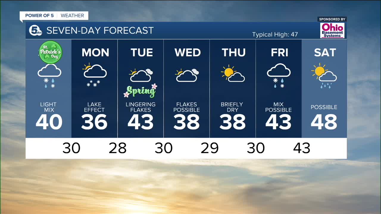 FORECAST: Chilly; with Light Rain/Snow on Saint Patrick's Day