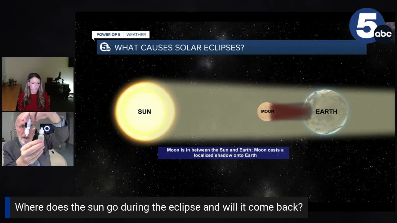 Frequently asked questions about the upcoming solar eclipse