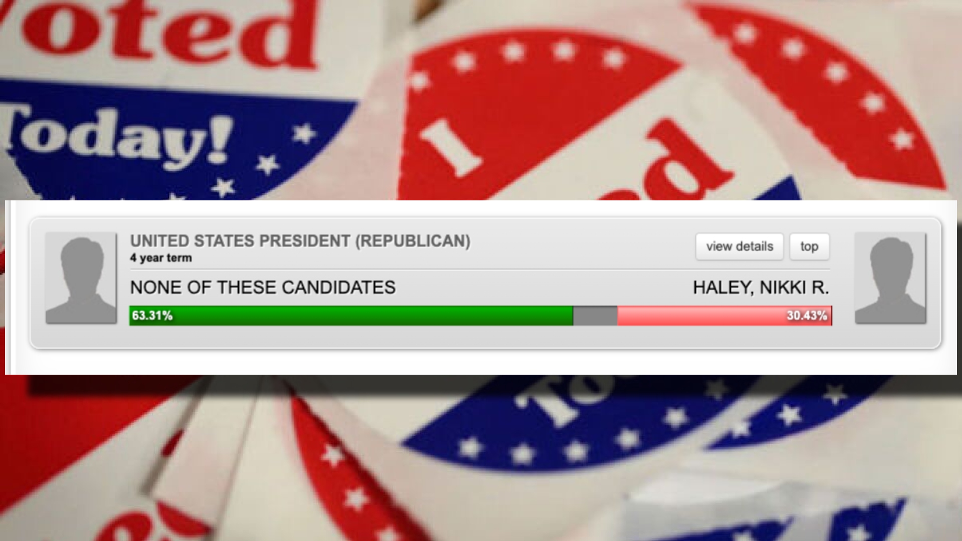 Who is 'none of these candidates' that won the Nevada GOP primary?