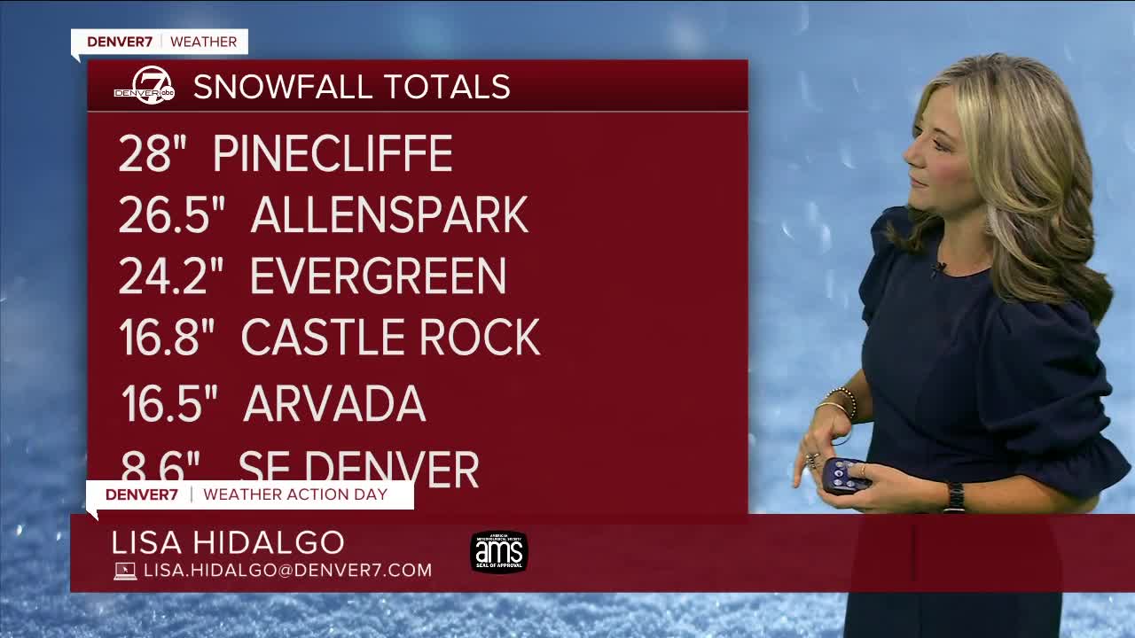 Denver metro snow totals, other Colorado snow reports so far
