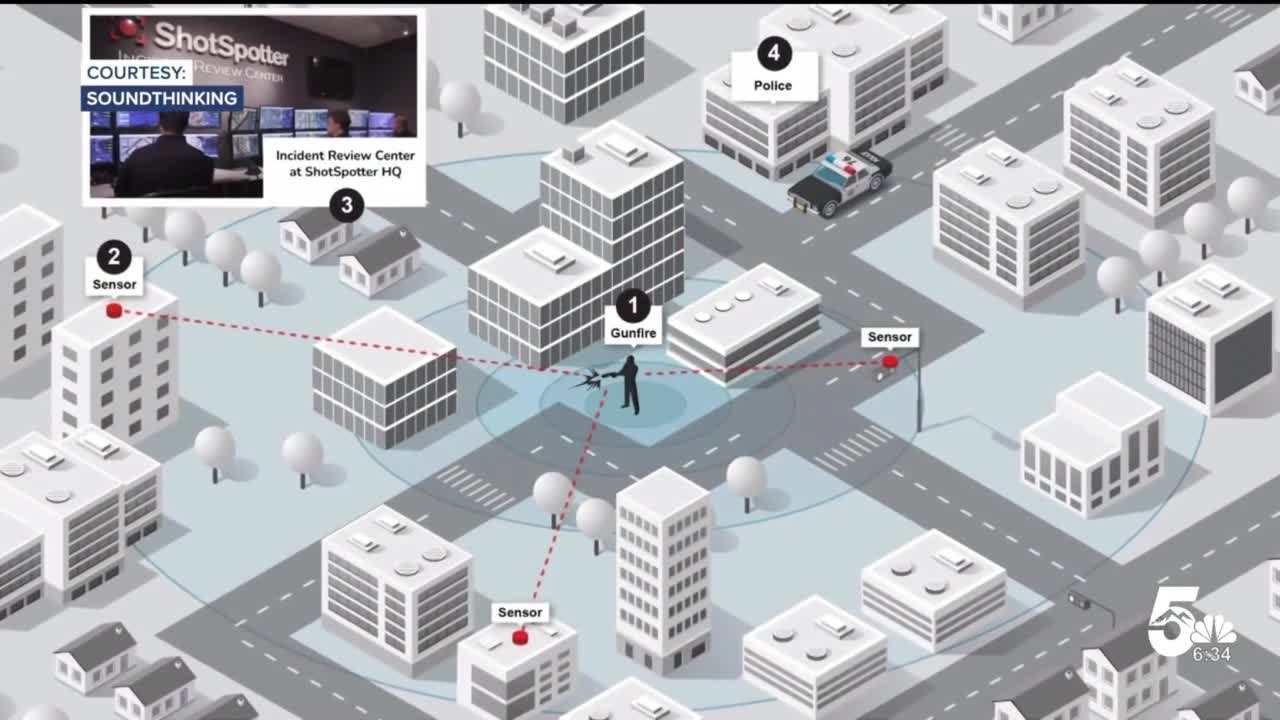 New ShotSpotter alert system leads to arrest after drive-by shooting in ...