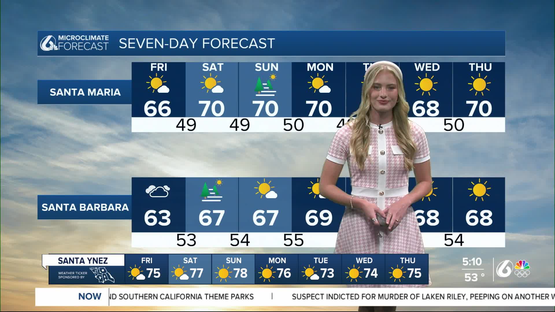 Sunny and warm weather continues through the weekend