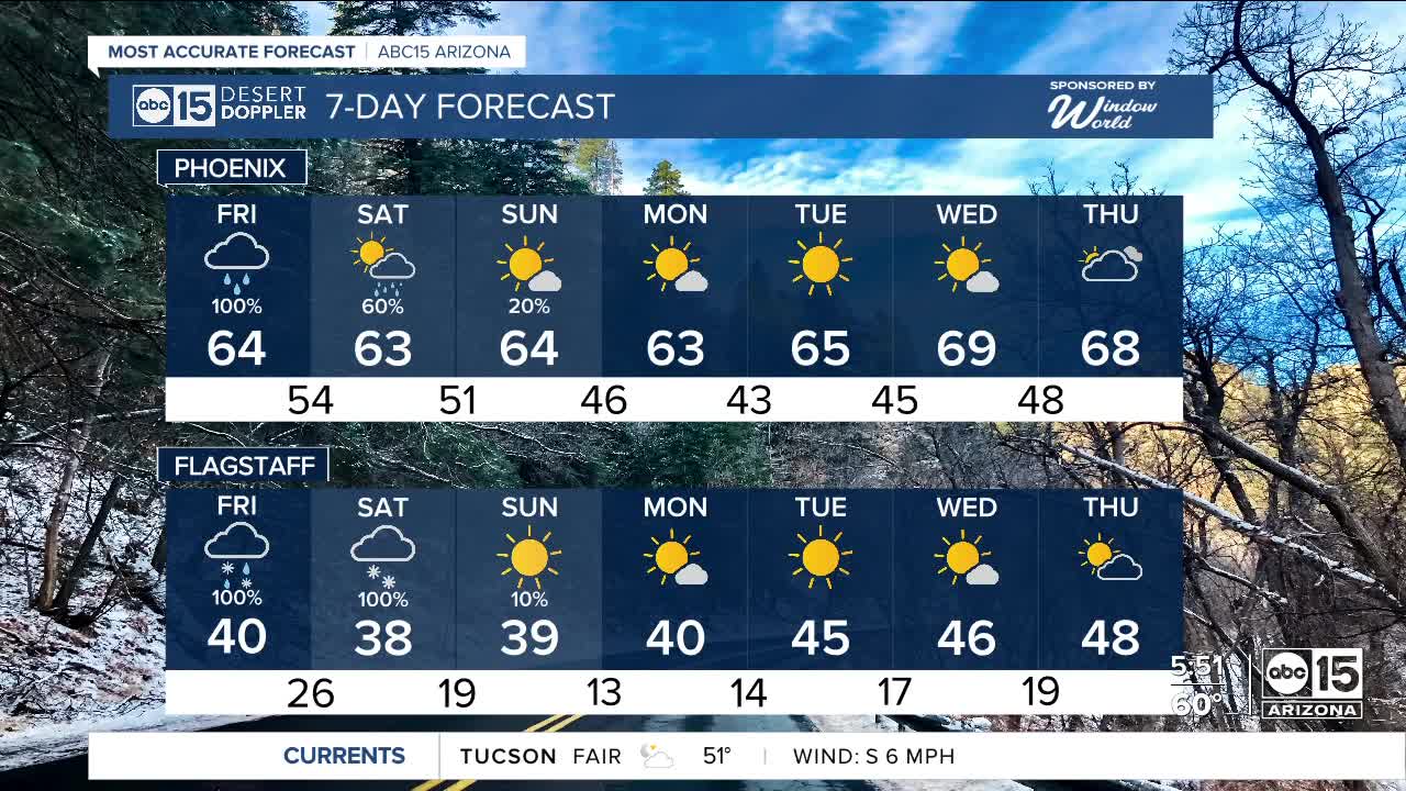 RAINFALL TOTALS: How much rain has fallen around the Valley? 12-22-23