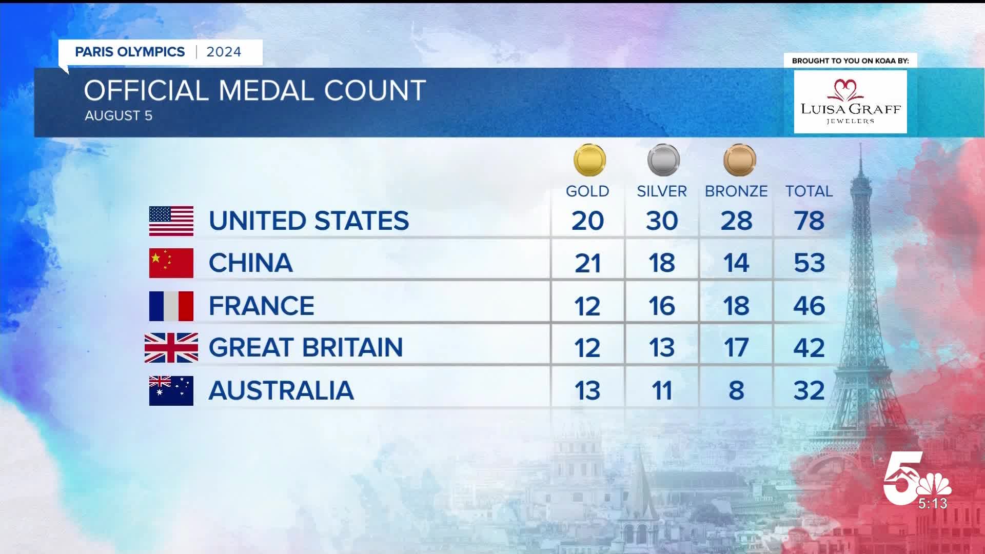 2024 Paris Olympic Medal Tracker