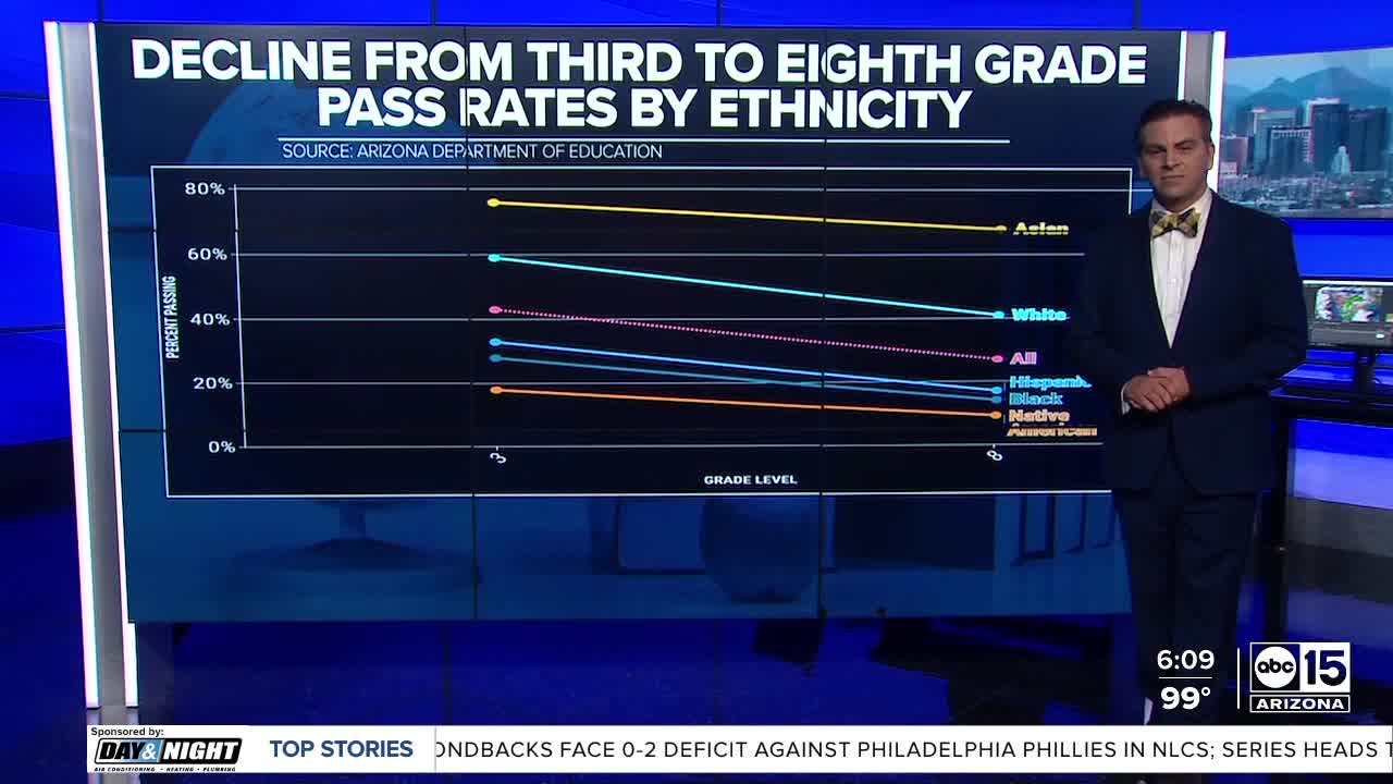 Breaking down the 2022-23 school year state assessment data