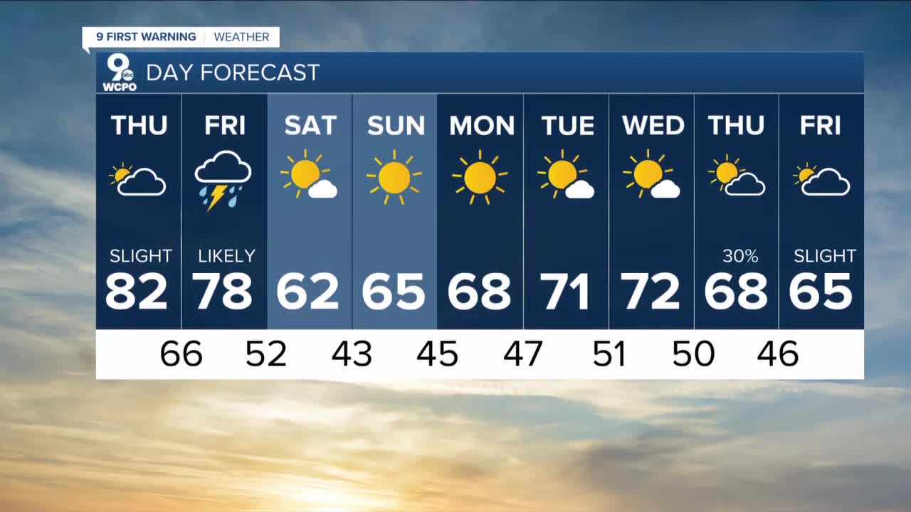 Slight risk for severe weather Friday