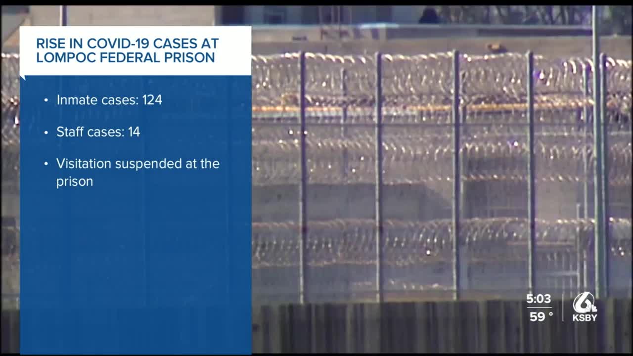COVID-19 cases among inmates at Lompoc prison jump significantly