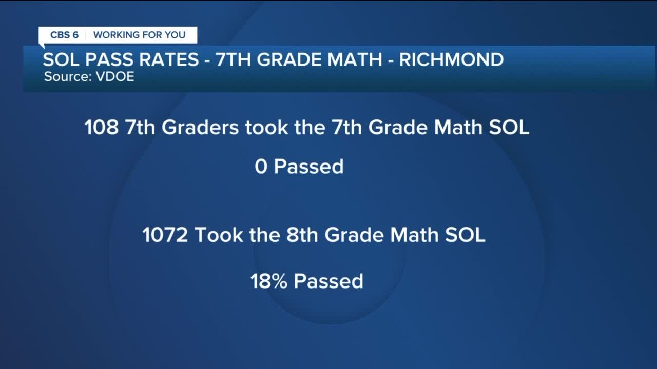 Majority Of Richmond 7th Graders Took 8th Grade Math SOL