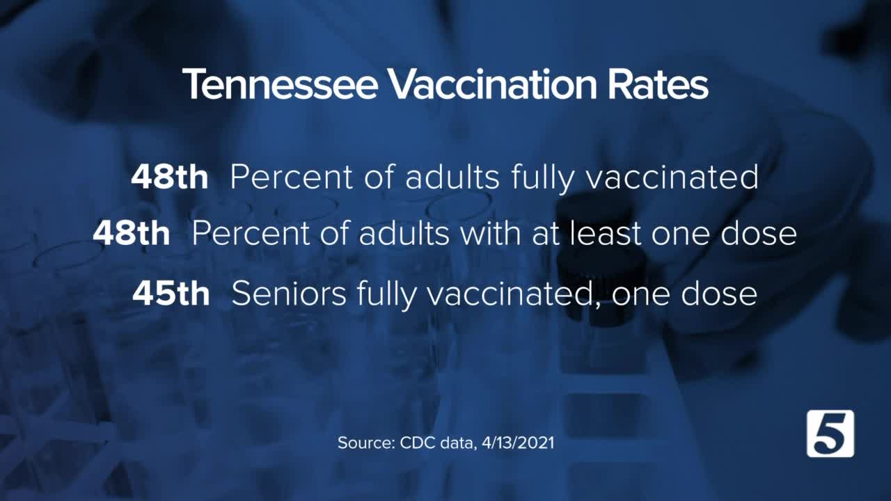 Tennessee records some of country's worst vaccination rates