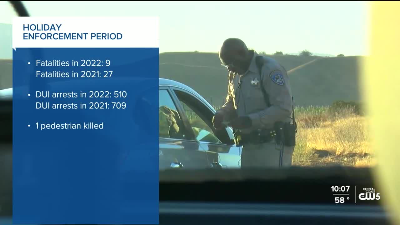 CHP releases number of fatalities and DUI arrests during New Year's weekend