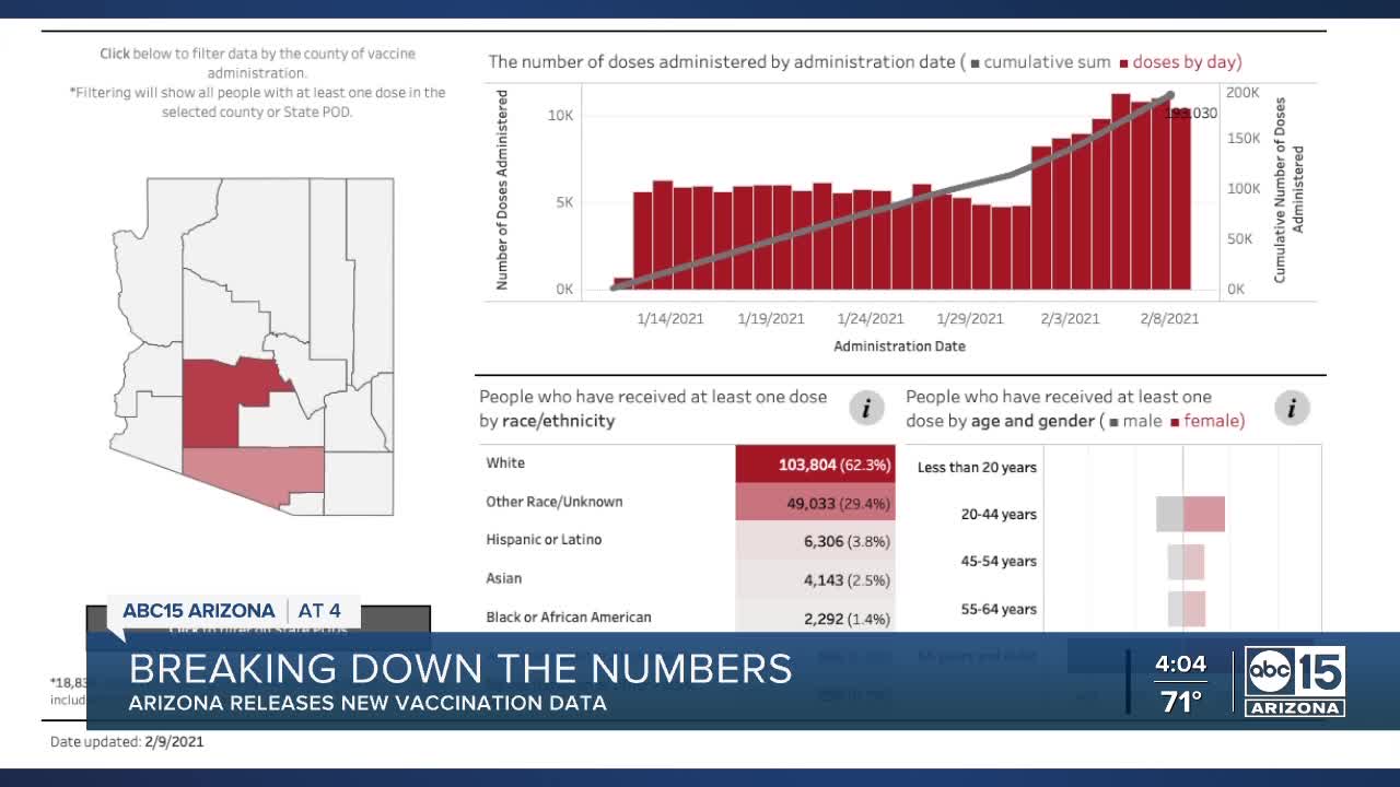 AZDHS updates COVID-19 dashboard to provide vaccine data