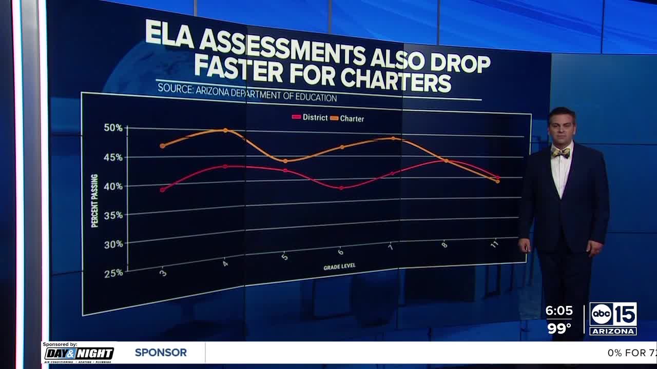 Breaking down the 2022-23 school year state assessment data