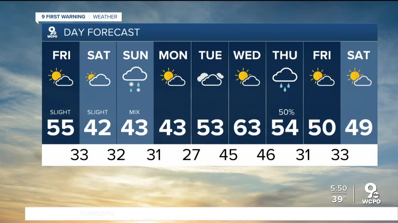 Expect more seasonable weather on Friday