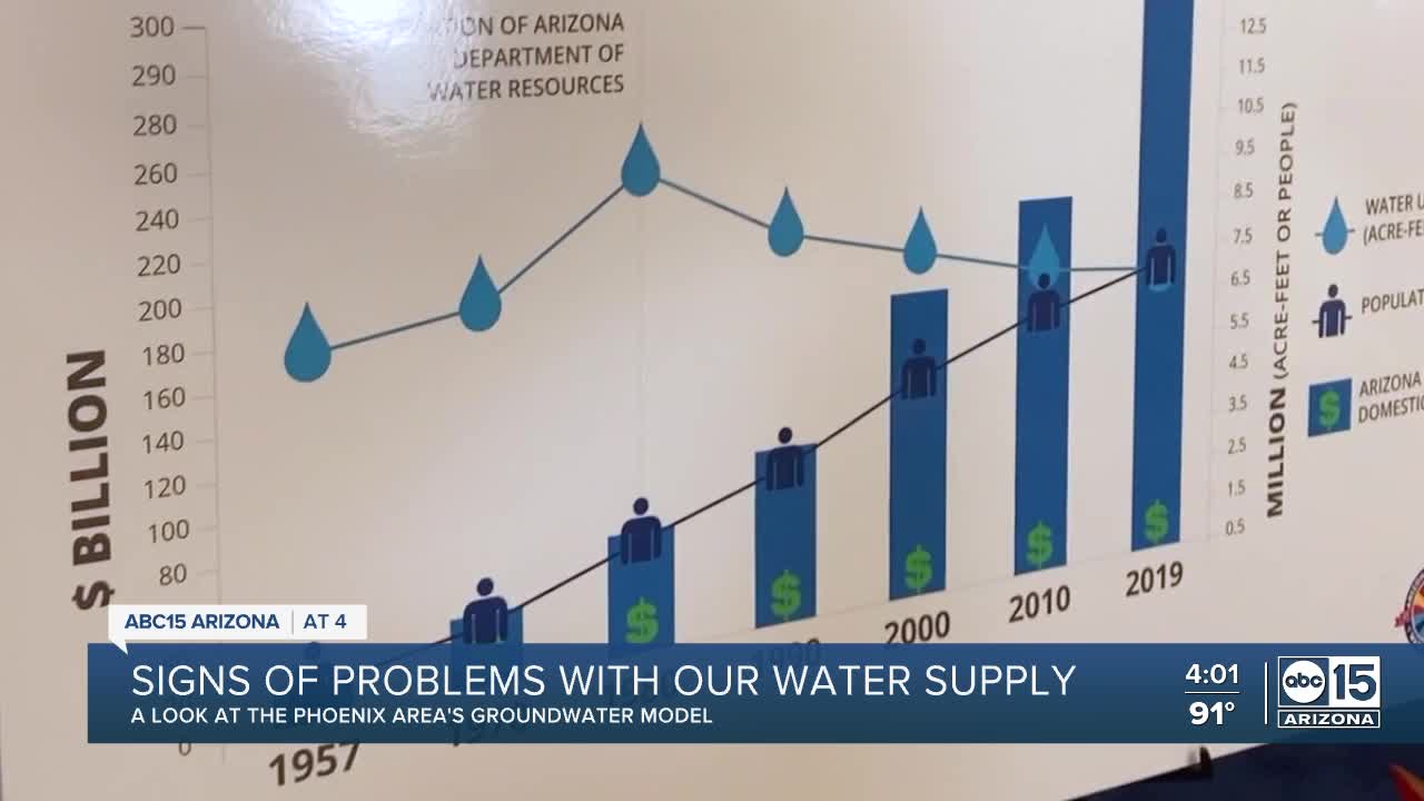 Arizona announces construction limits around Phoenix as groundwater ...
