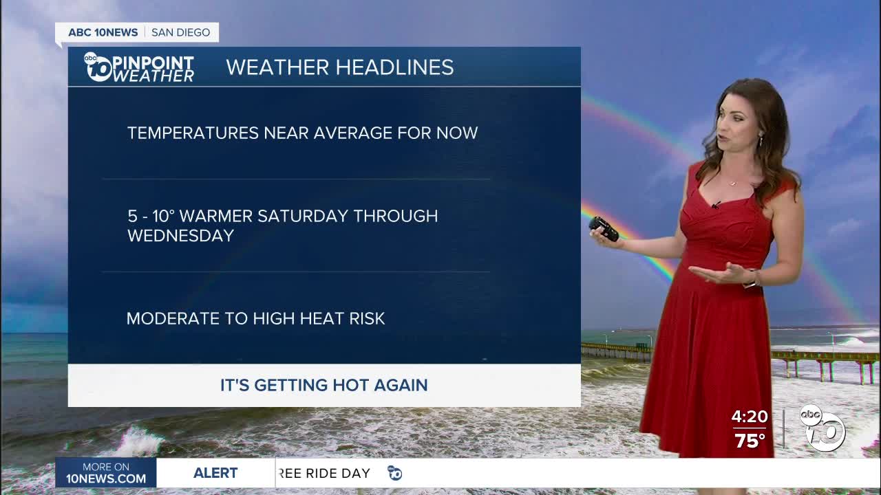 Megan's Forecast: Fall begins with summer-like temperatures