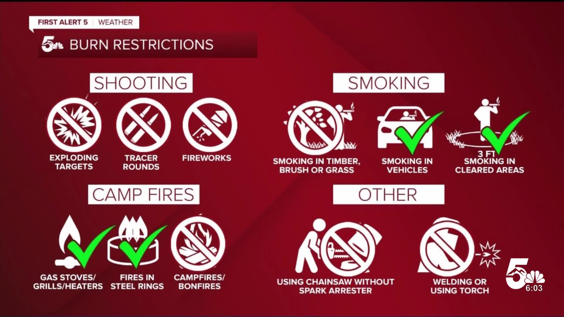 Counties in the Pikes Peak region issue Stage One Fire restrictions