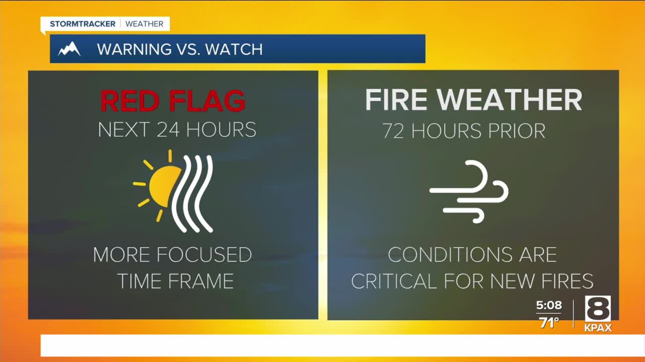 Gusty winds & continued heat lead to critical fire conditions