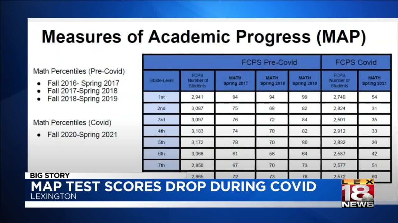 FCPS Students Test Scores Down During COVID 19