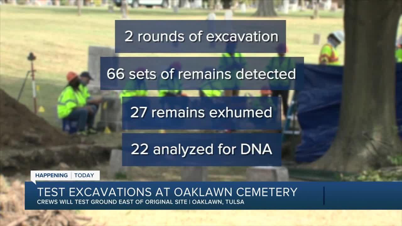 Excavation tests wrap up as next step in search for Tulsa Race Massacre ...