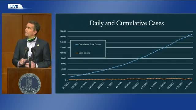 Northam to detail phase 1 guidelines for reopening Virginia