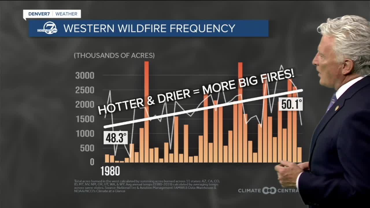Denver7 Chief Meteorologist Mike Nelson announces retirement