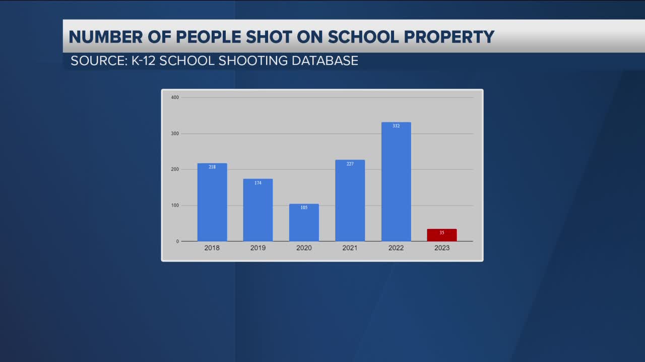 Stats: MSU shooting joins growing list; school shootings rise 150% ...