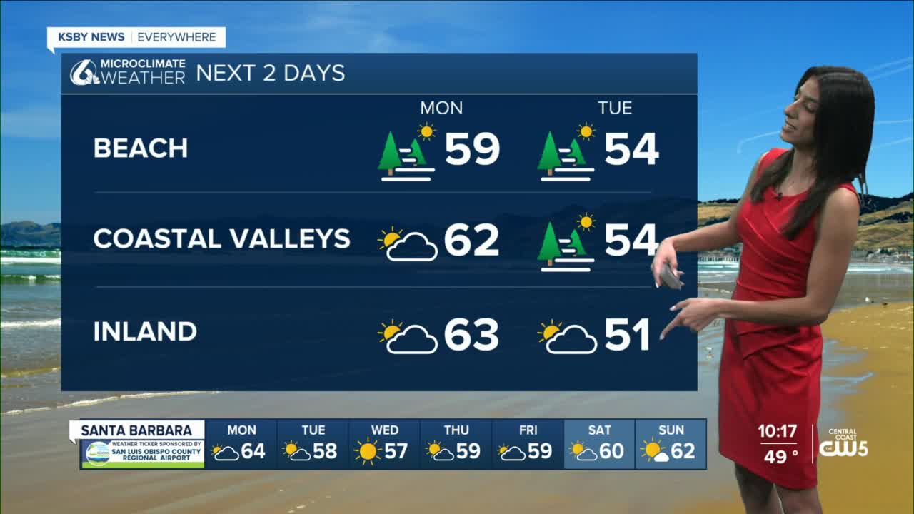 Mild Monday turns to a troubling Tuesday