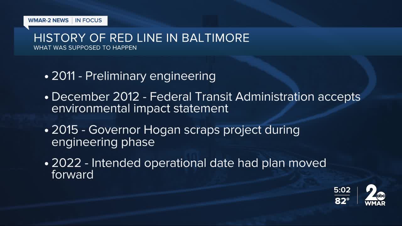 Origins and History of the Red Line in Baltimore