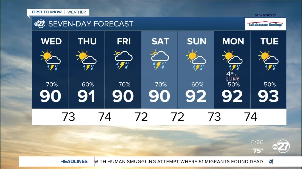 Wednesday morning First to Know forecast