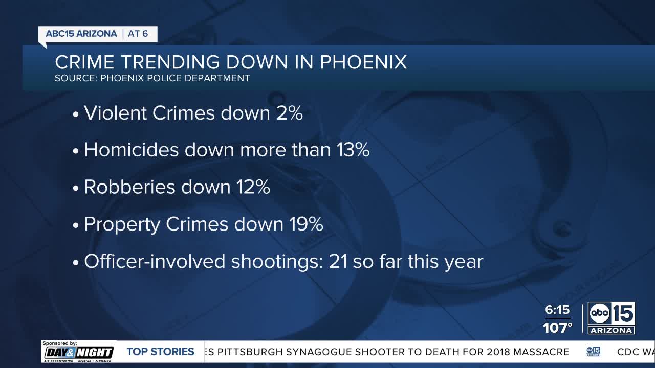 Phoenix PD releases crime statistics report for first half of 2023