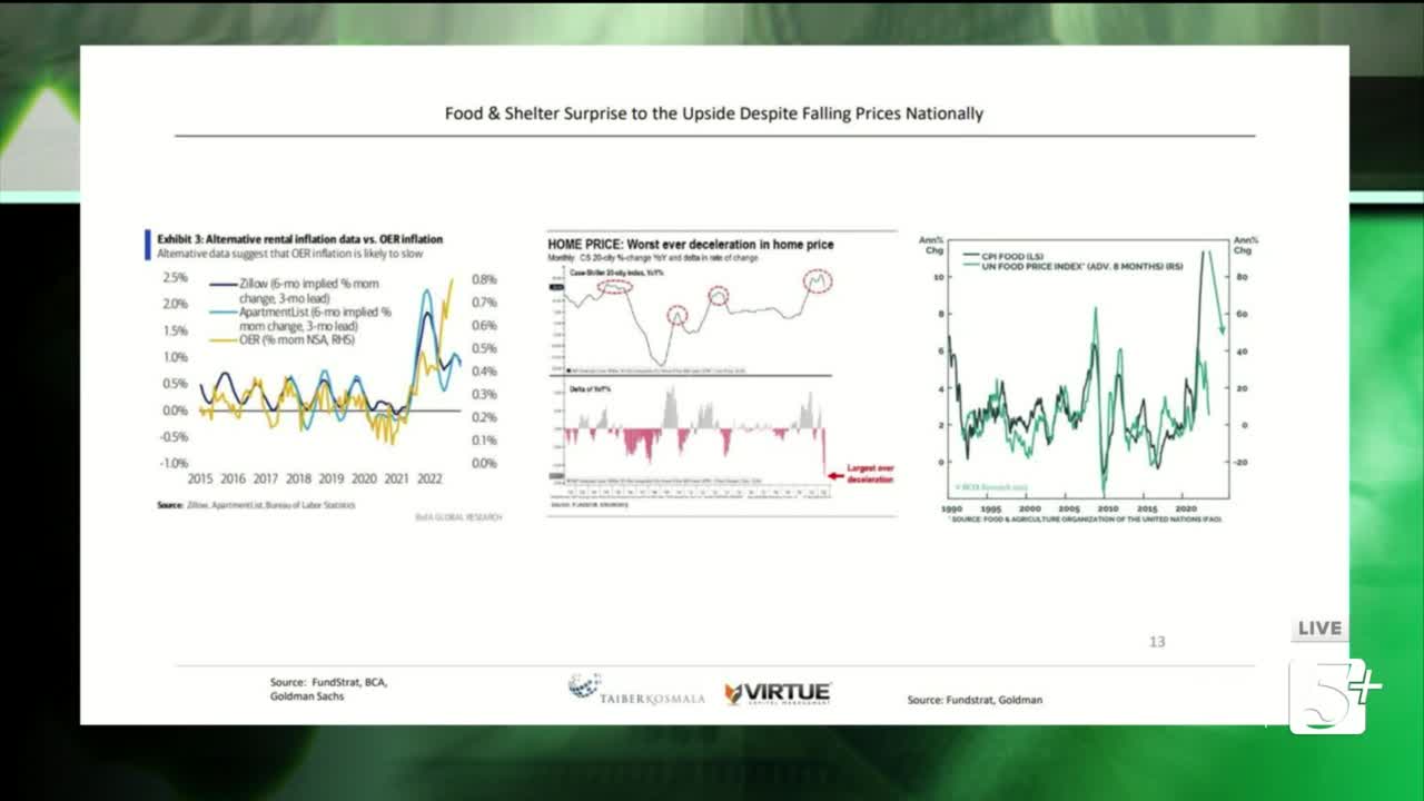 2022 Market and Economic Update
