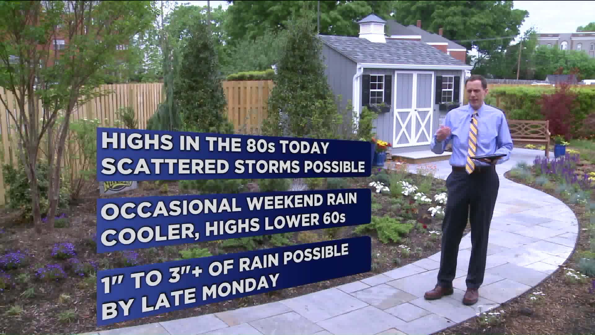 Timing out the weekend rainfall: When we’ll see dry hours, steadier rain
